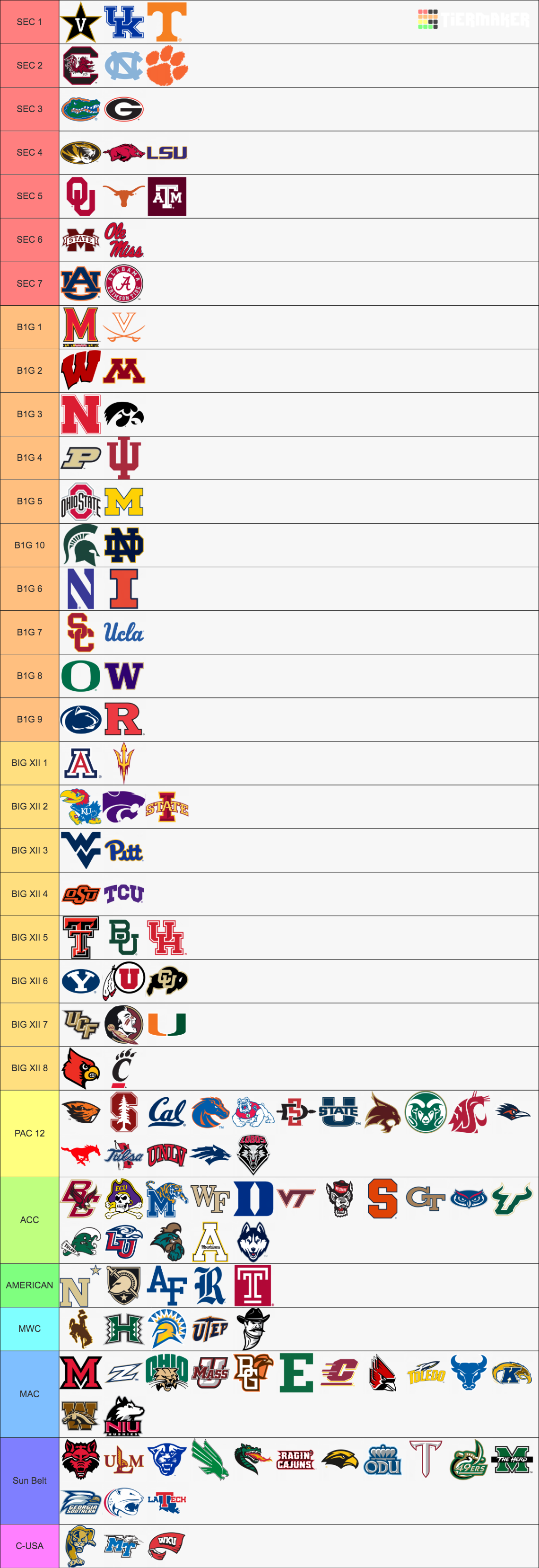 Custom FBS conferences College Football NCAA Tier List (Community ...