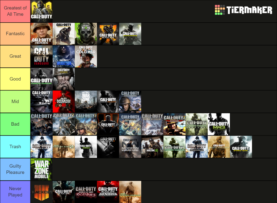 ULTIMATE Call of Duty [CoD 1 - MWIII] (2024) Tier List (Community ...