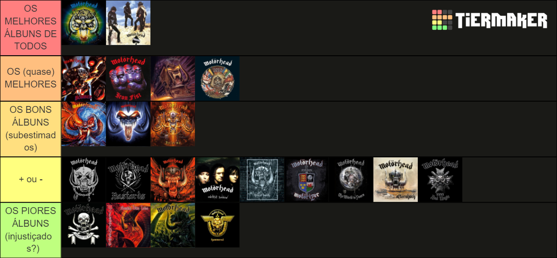 Recent Metal Tier Lists - TierMaker