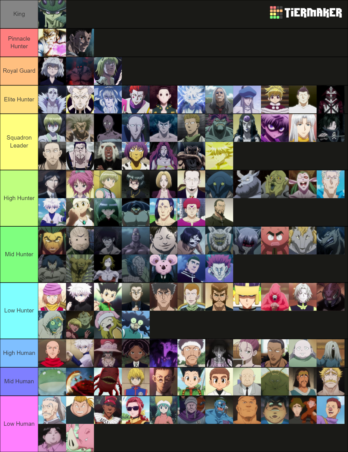 Hunter x Hunter Strength and Power Tier List (Community Rankings ...