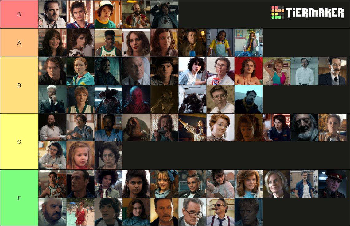 All Stranger Things Characters (Season 1-4) Tier List (Community ...