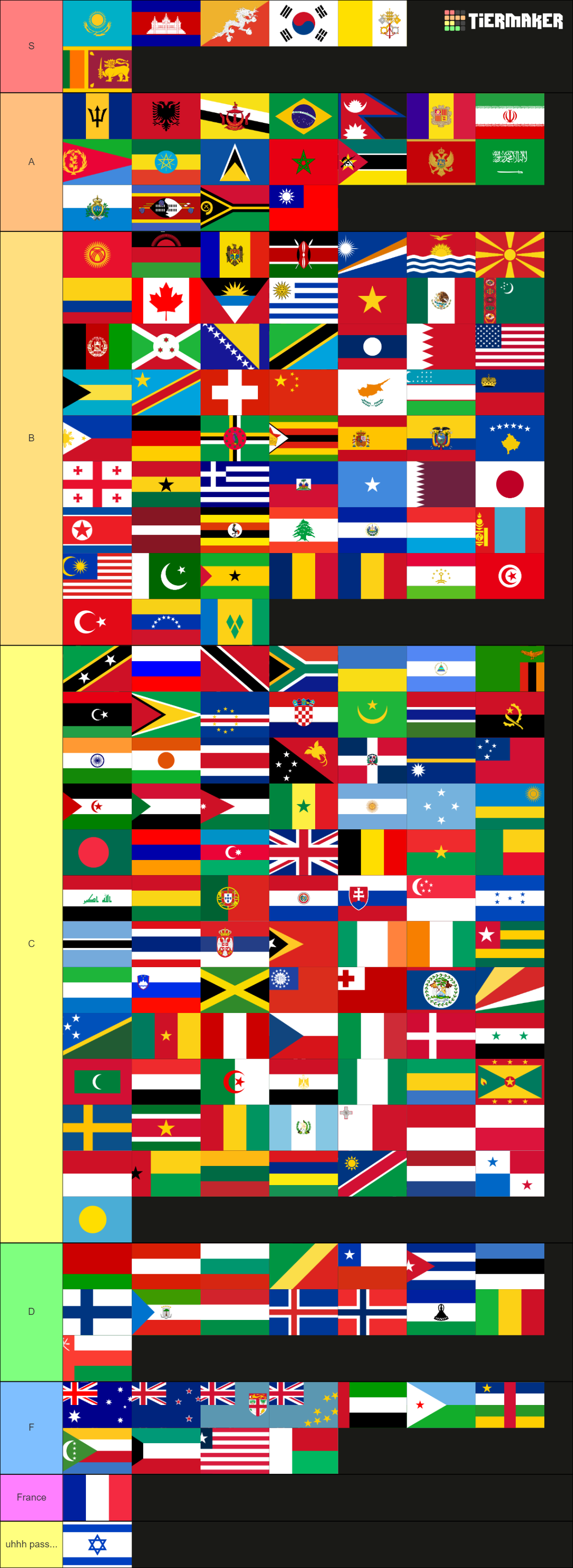 World Flags Tier List (Community Rankings) - TierMaker