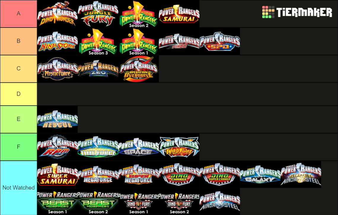 Power Rangers Series 2021/2022 Tier List (Community Rankings) - TierMaker