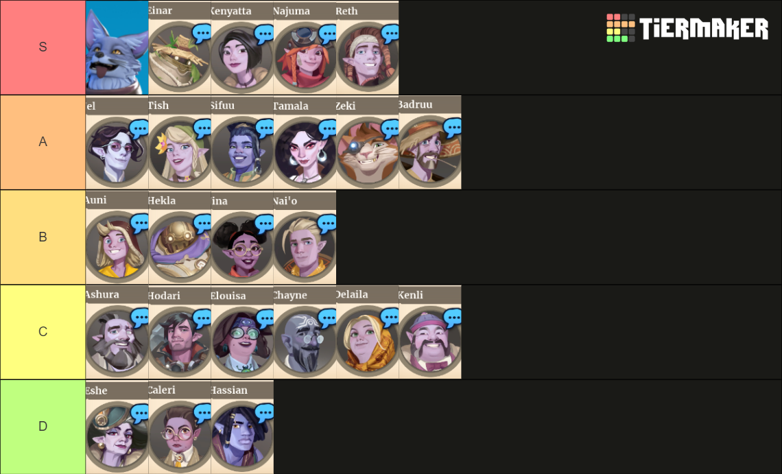 Palia Characters Tier List (Community Rankings) - TierMaker