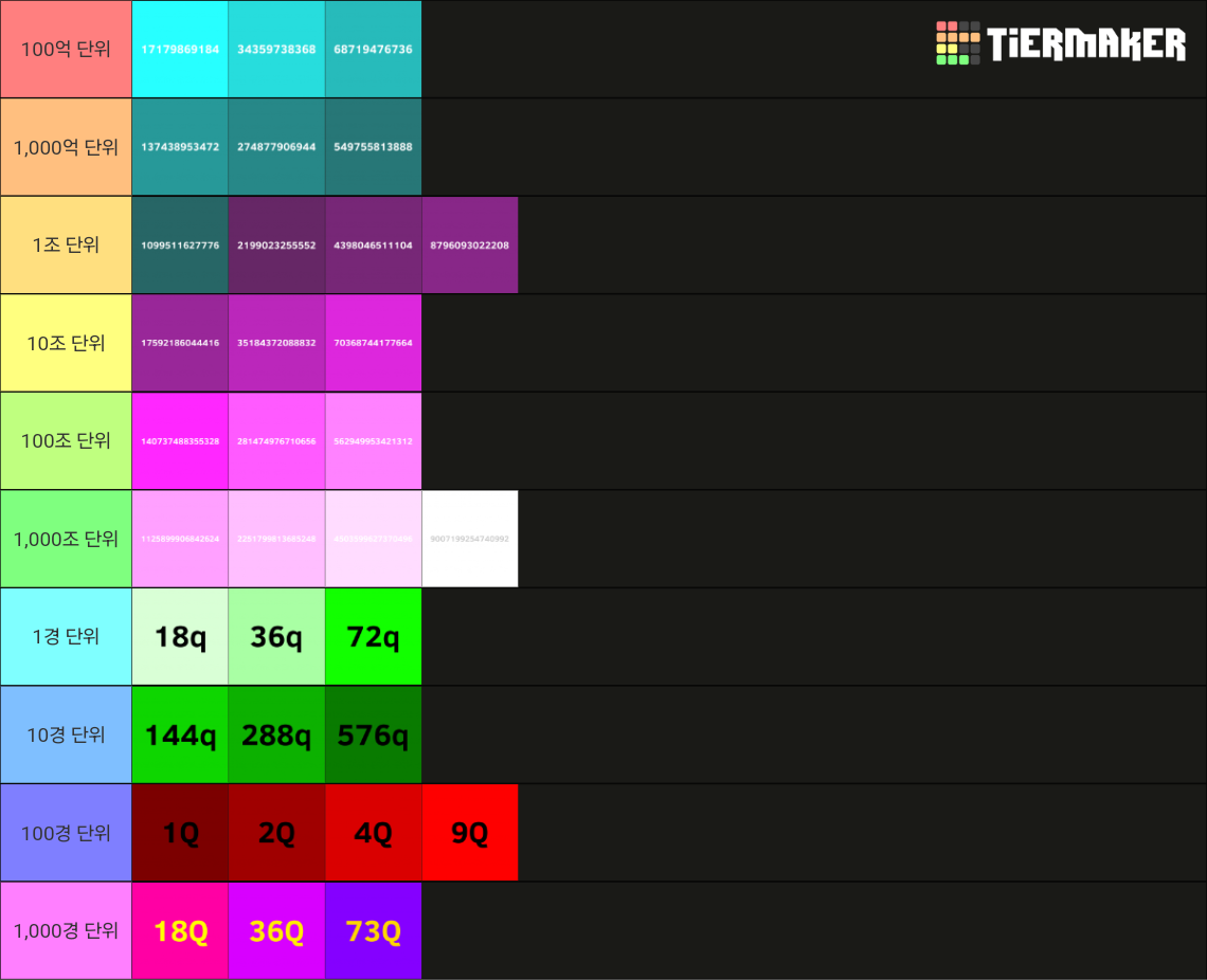 2048 Tiles 1 - 100 Tier List (Community Rankings) - TierMaker