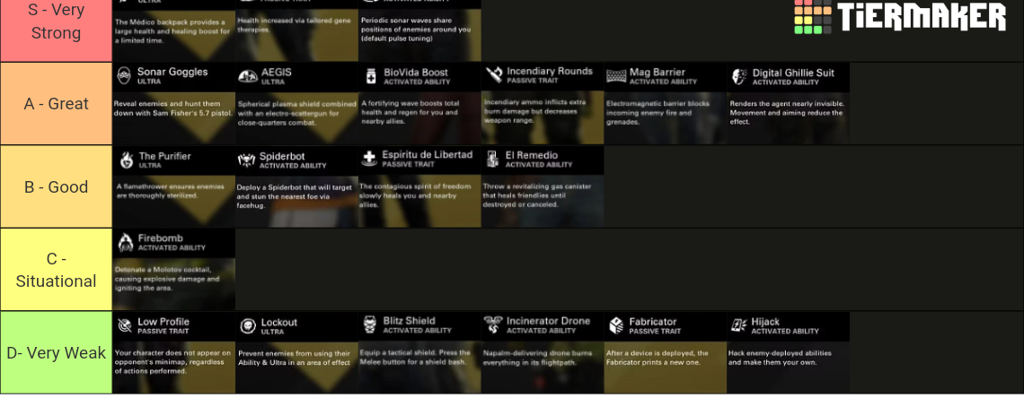XDefiant Abilities Tier List (Community Rankings) - TierMaker