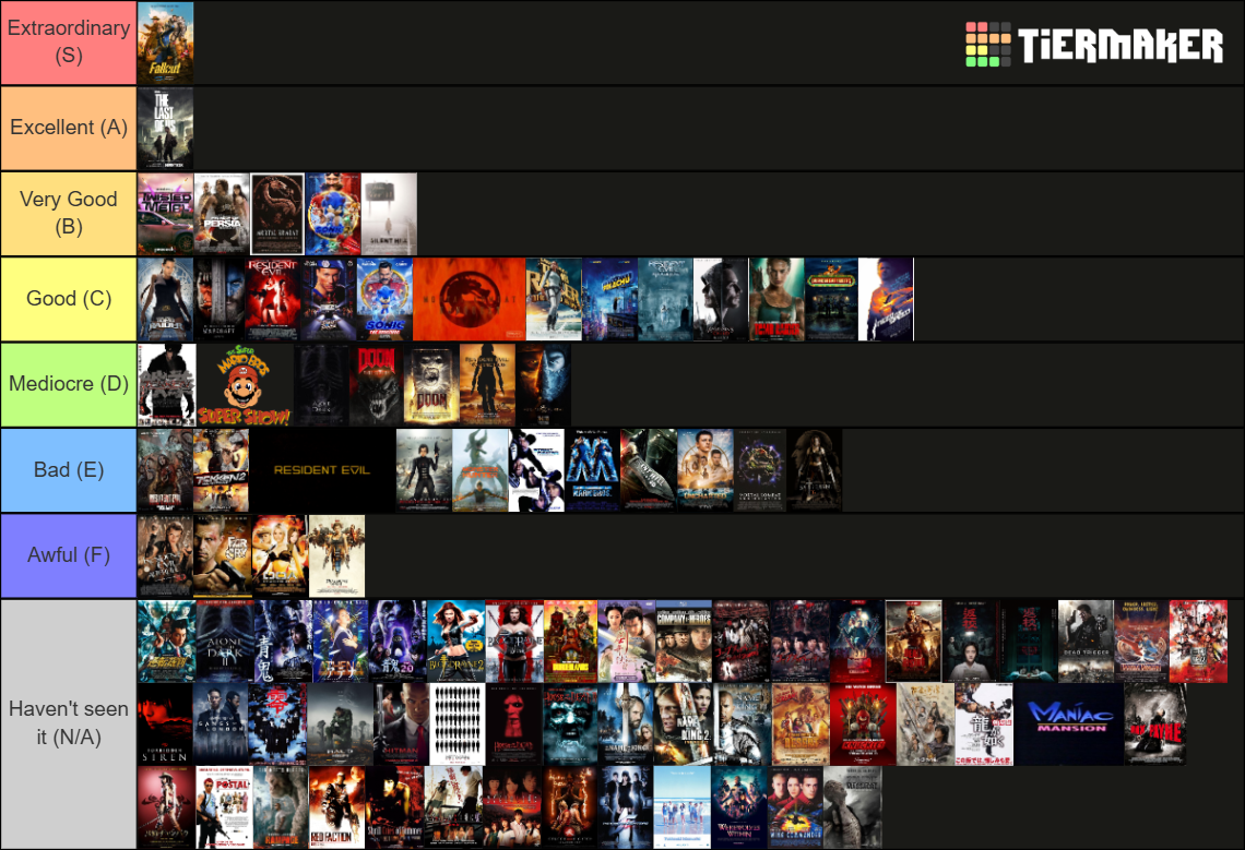Video game Live action adaptations Tier List (Community Rankings) - TierMaker