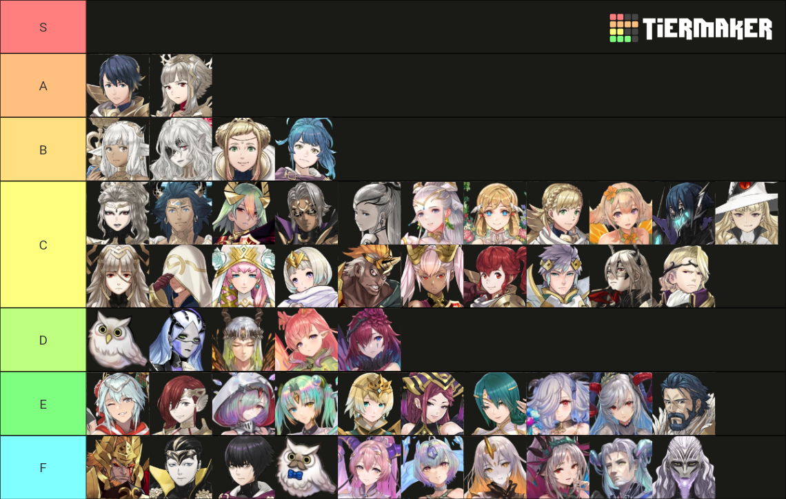 Fire Emblem Heroes (FEH) All Characters (Updated Constantly) Tier List (Community Rankings ...