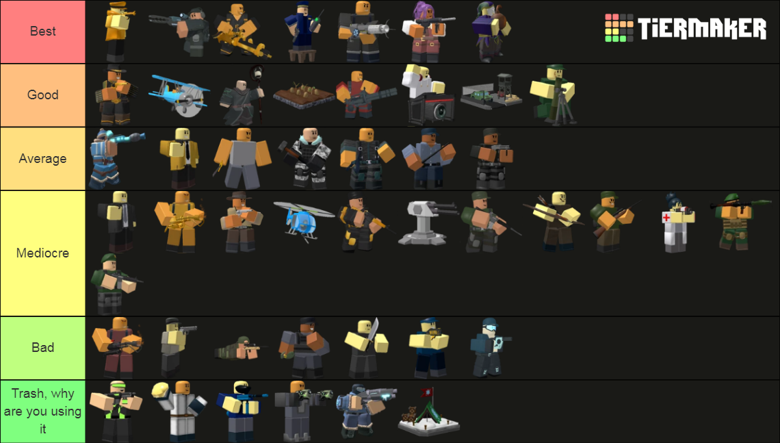 TDS 2024 Tier List (Community Rankings) - TierMaker