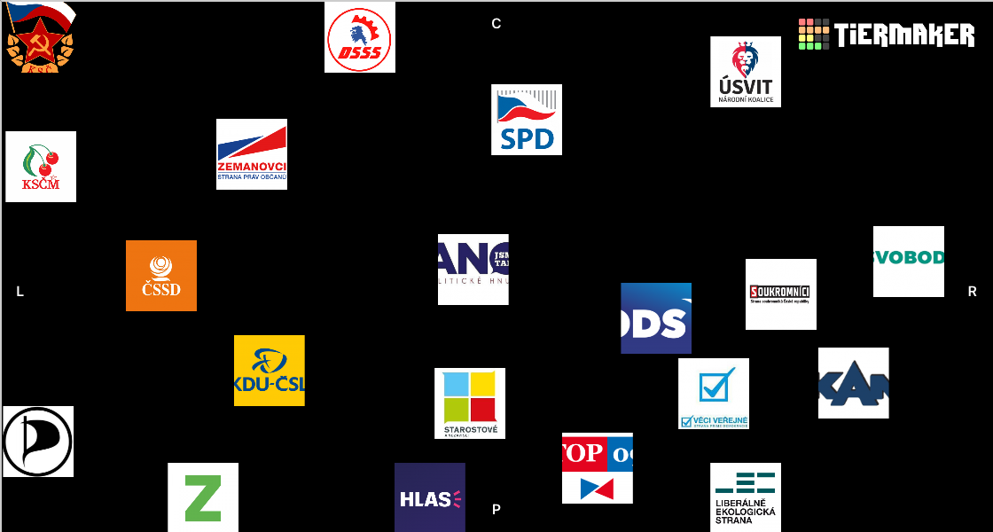 New Alignment Charts - TierMaker