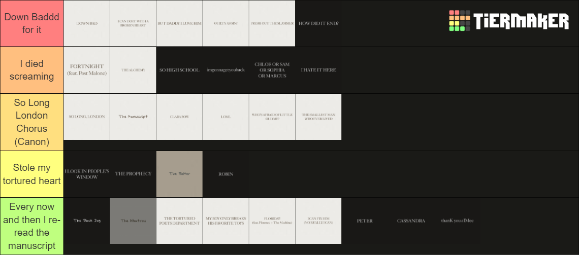 The Tortured Poets Department (The Anthology) Tracks Ranking Tier List ...