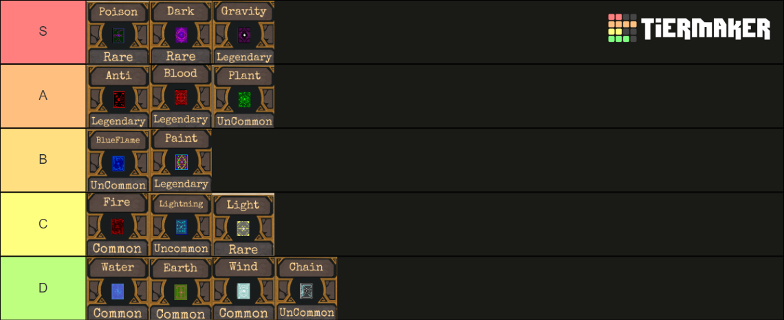 Clover Rebirth Best Magics Tier List (Community Rankings) - TierMaker