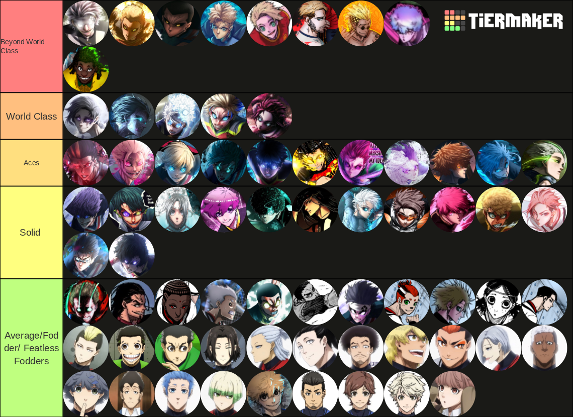 All Blue Lock Players (Chapter 298+) Tier List (Community Rankings ...