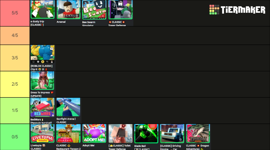 Roblox - "The Classic" Games Tier List (Community Rankings) - TierMaker
