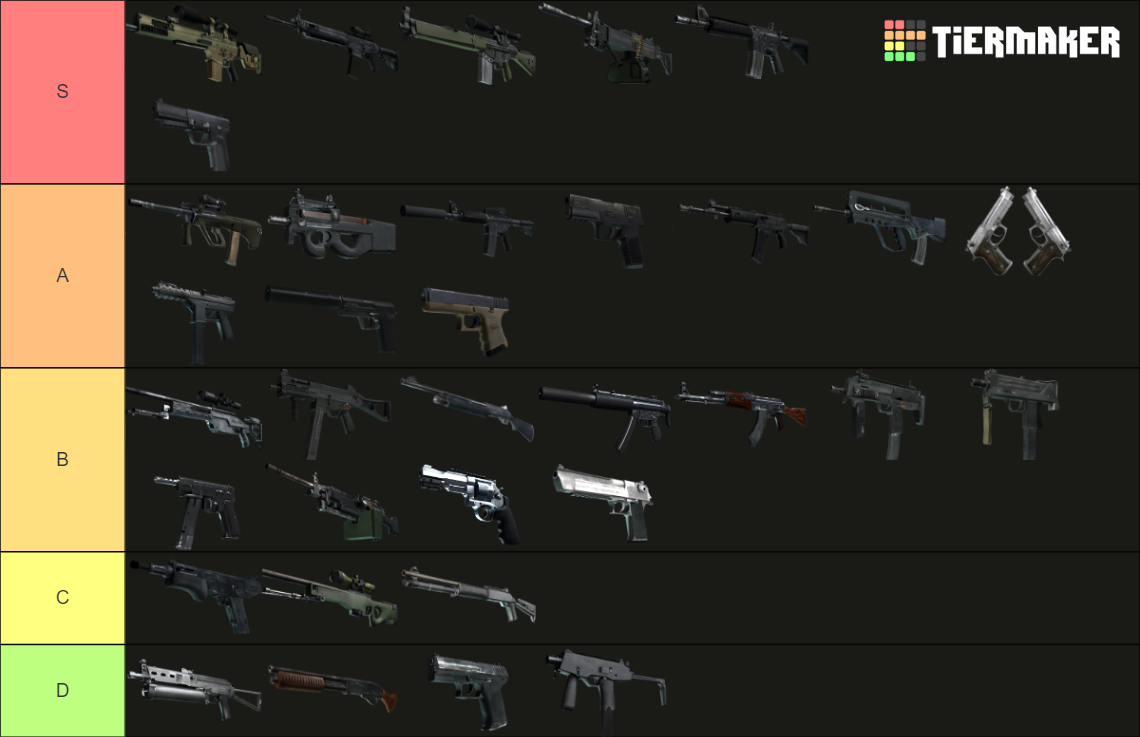 CS:GO Guns Tier List (Community Rankings) - TierMaker