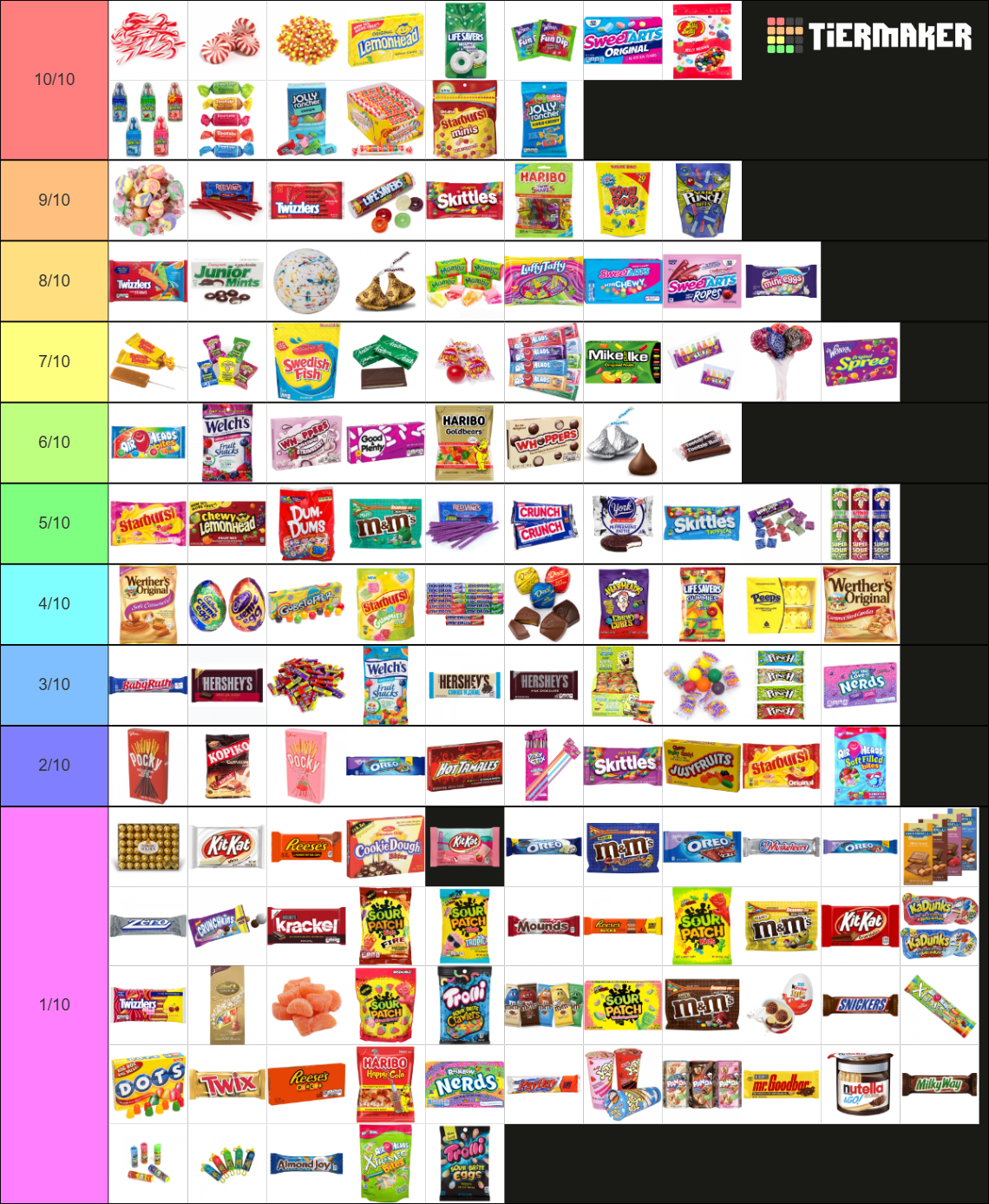 Ultimate Candy Tier List (Community Rankings) - TierMaker