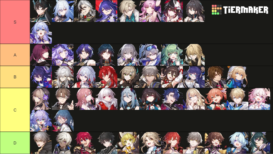 Honkai Star Rail Playable Characters - [ 2.2 ] Tier List (Community Rankings) - TierMaker