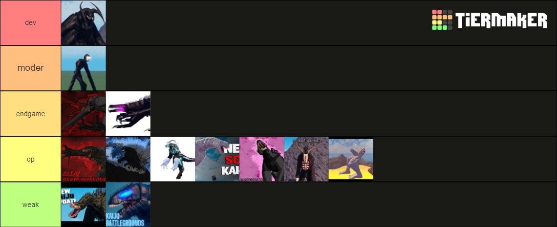 Empty Template Tier List (Community Rankings) - TierMaker