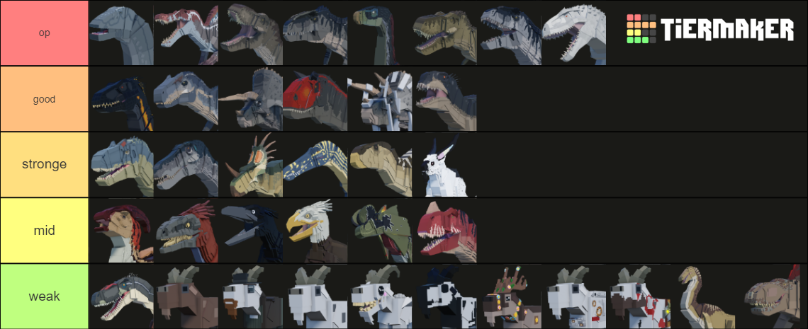 Jurassic Blocky 2.0 (Invictus Rex) Tier List (Community Rankings ...