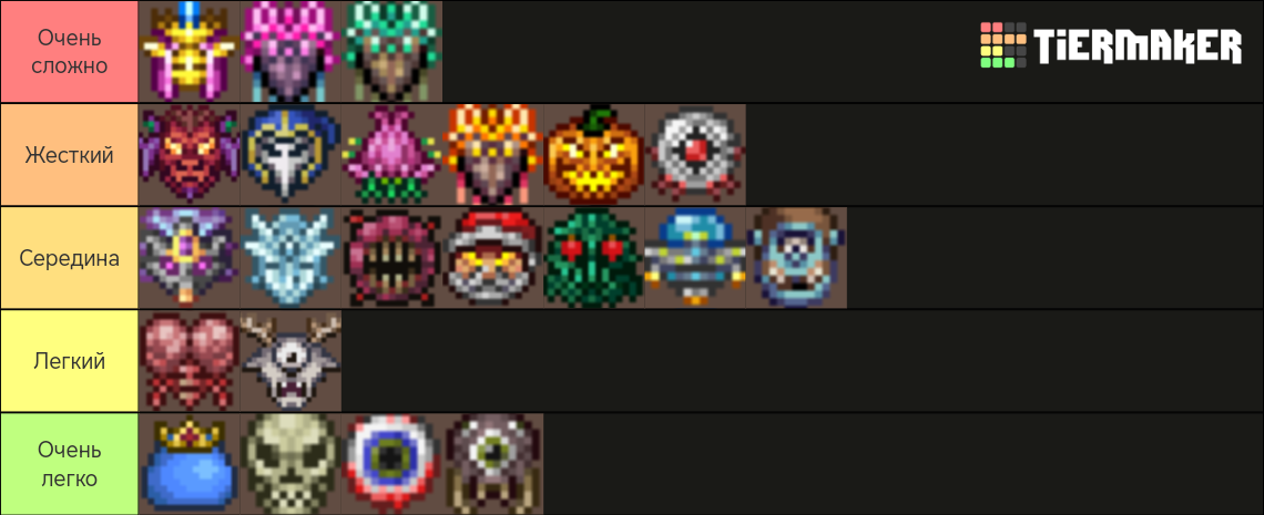 Terraria Boss Difficulty Tier List (Community Rankings) - TierMaker