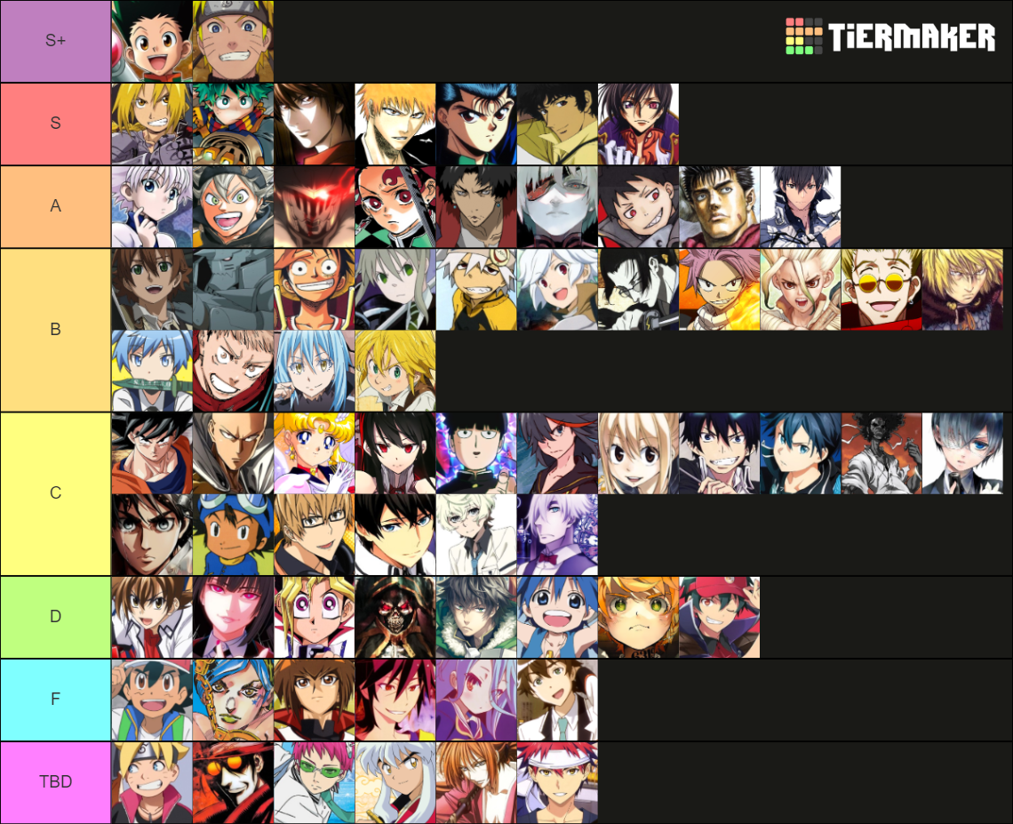 Anime Protagonist (400+ characters) Tier List (Community Rankings ...
