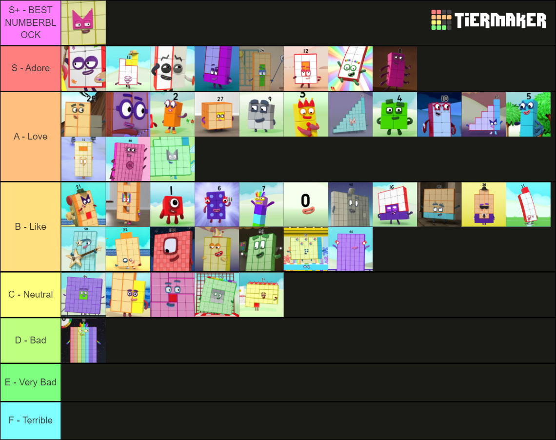 Numberblocks - Figured Out Numbers (as of 100WTLTP) Tier List ...