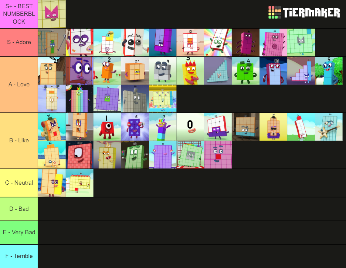 Numberblocks - Figured Out Numbers (as of 100WTLTP) Tier List ...