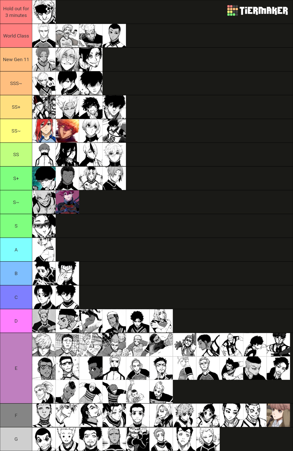 Blue Lock - Neo Egoist League(2024) Tier List (Community Rankings ...