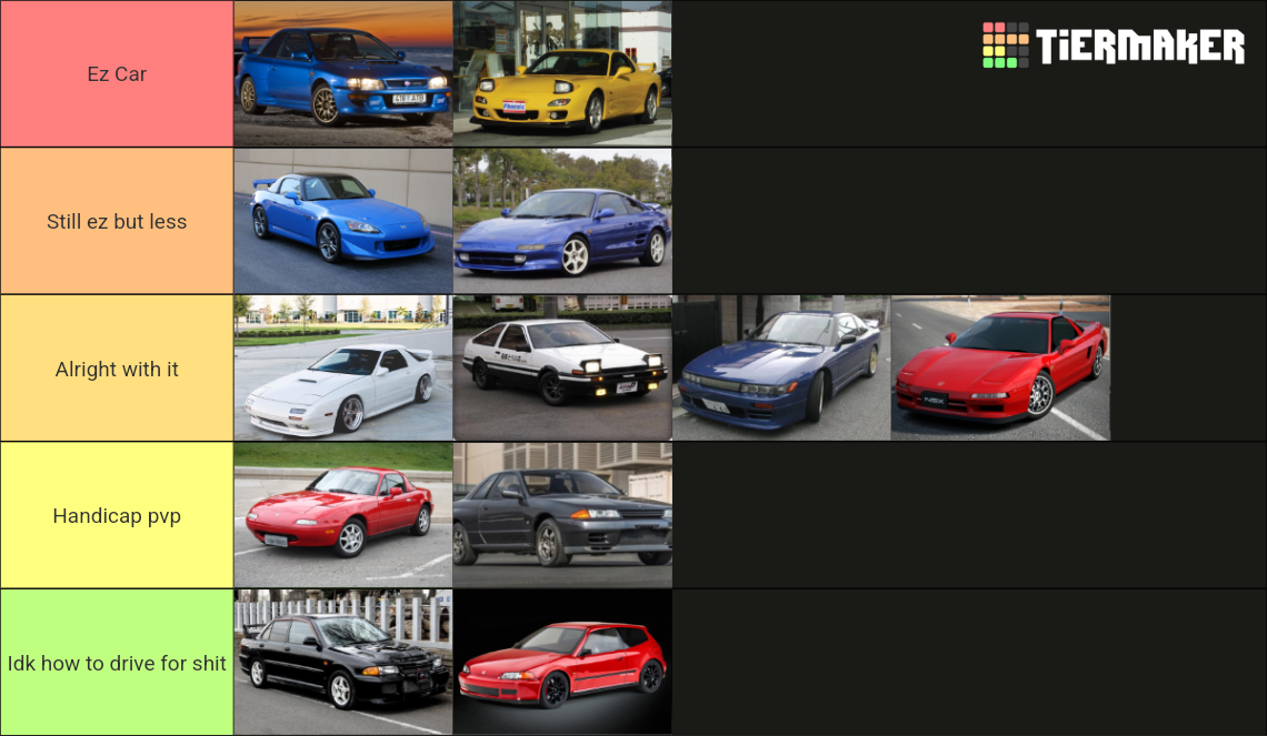 Initial D Cars List Tier List (Community Rankings) - TierMaker