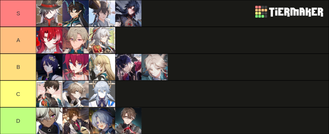 HSR Boys/Honkai Star Rail guys/males/men Tier List (Community Rankings ...