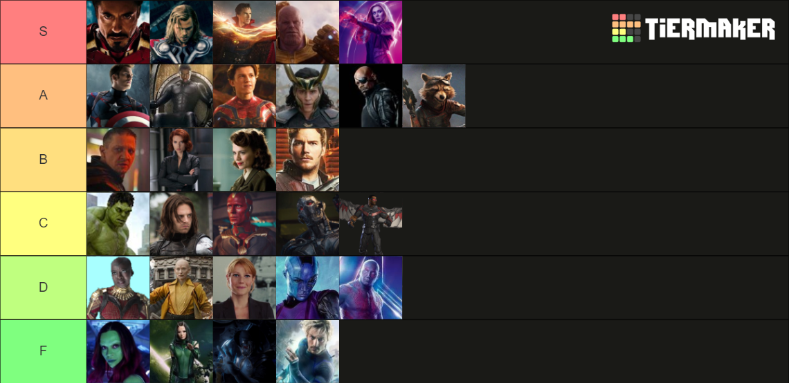 Avengers characters Tier List (Community Rankings) - TierMaker