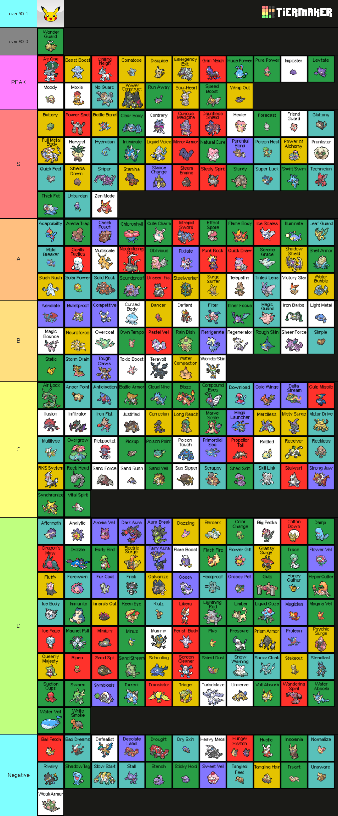 All Pokémon Abilities Tier List (Community Rankings) - TierMaker