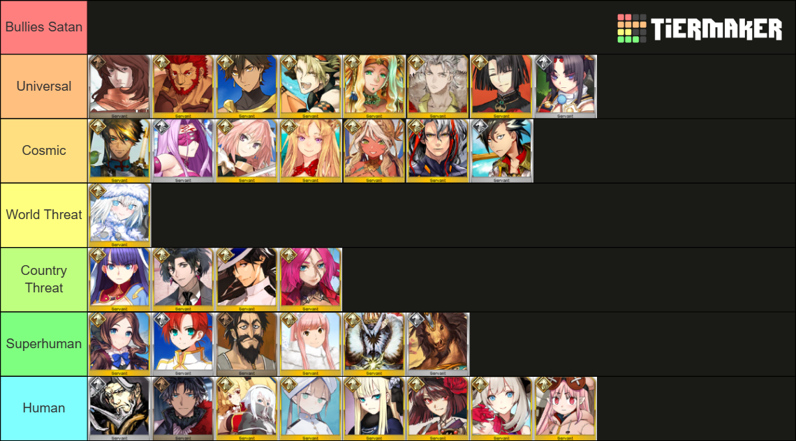 FGO Rider (Up to Feb. 2025) Tier List (Community Rankings) - TierMaker
