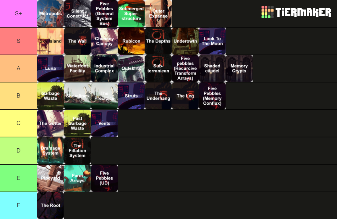 Rain World region (final version) Tier List (Community Rankings ...