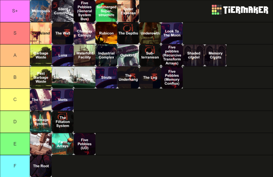 Rain World region (final version) Tier List (Community Rankings ...