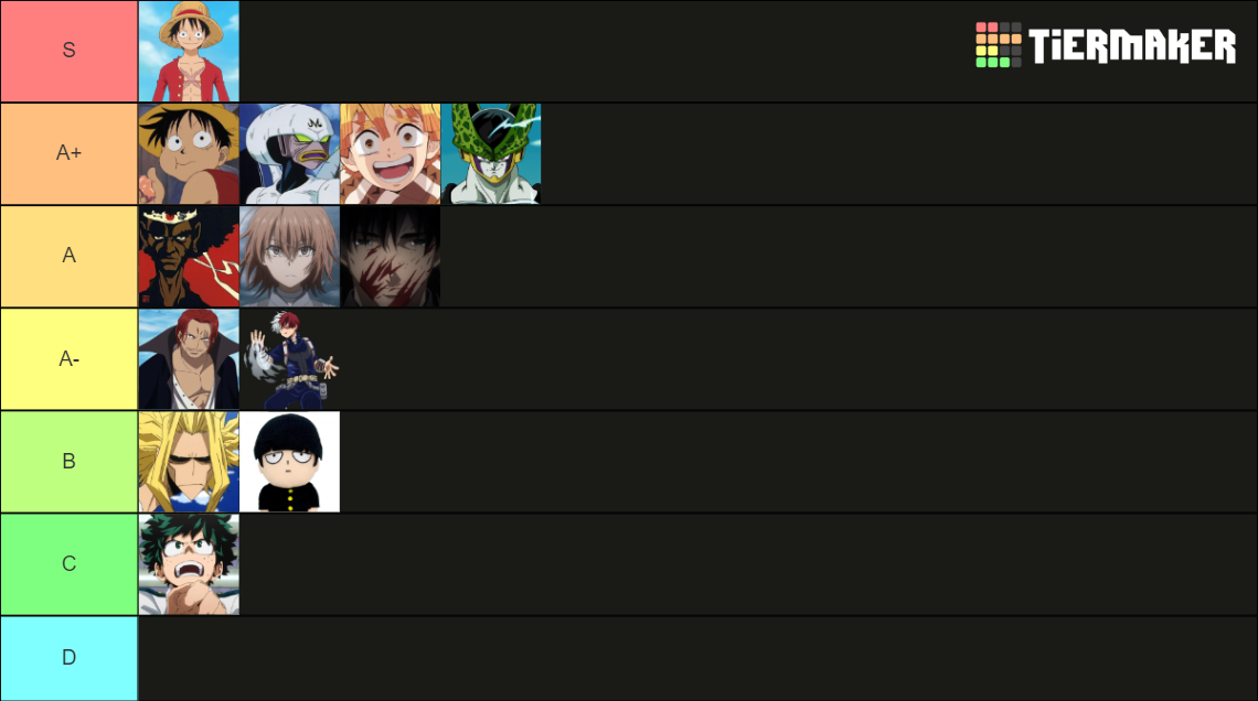 ABA Anime Battle Arena Character [7/7 DBZ Week] Tier List (Community ...