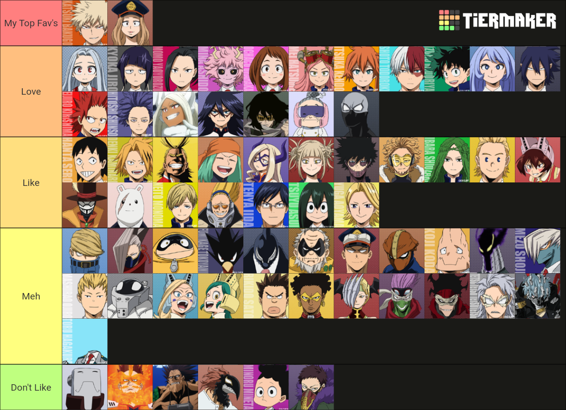 My MHA Fav Tier List (Community Rankings) - TierMaker