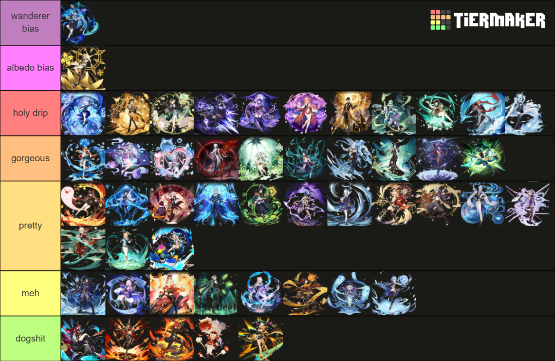 Genshin Impact 5* Splash Arts (5.4) Tier List (Community Rankings ...