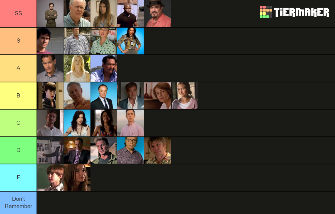 Dexter Character's Tier List (Community Rankings) - TierMaker