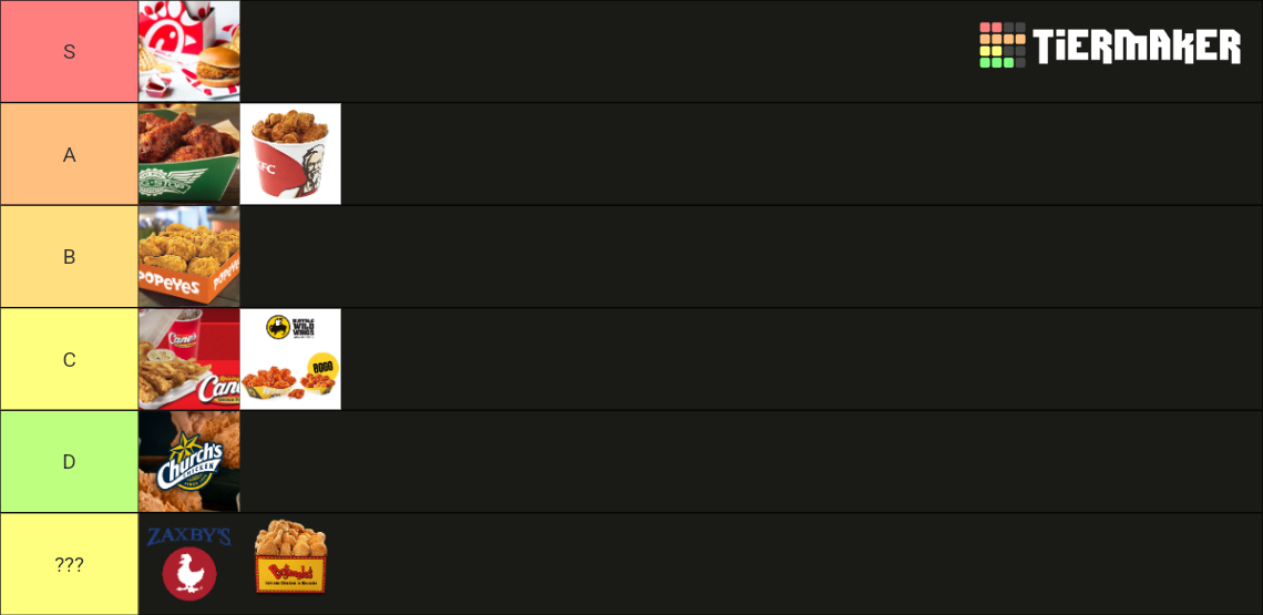 Chicken Restaurants Tier List (Community Rankings) - TierMaker