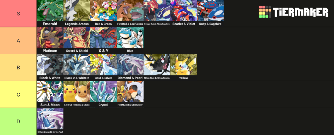 Pokemon Games Tier List (Community Rankings) - TierMaker
