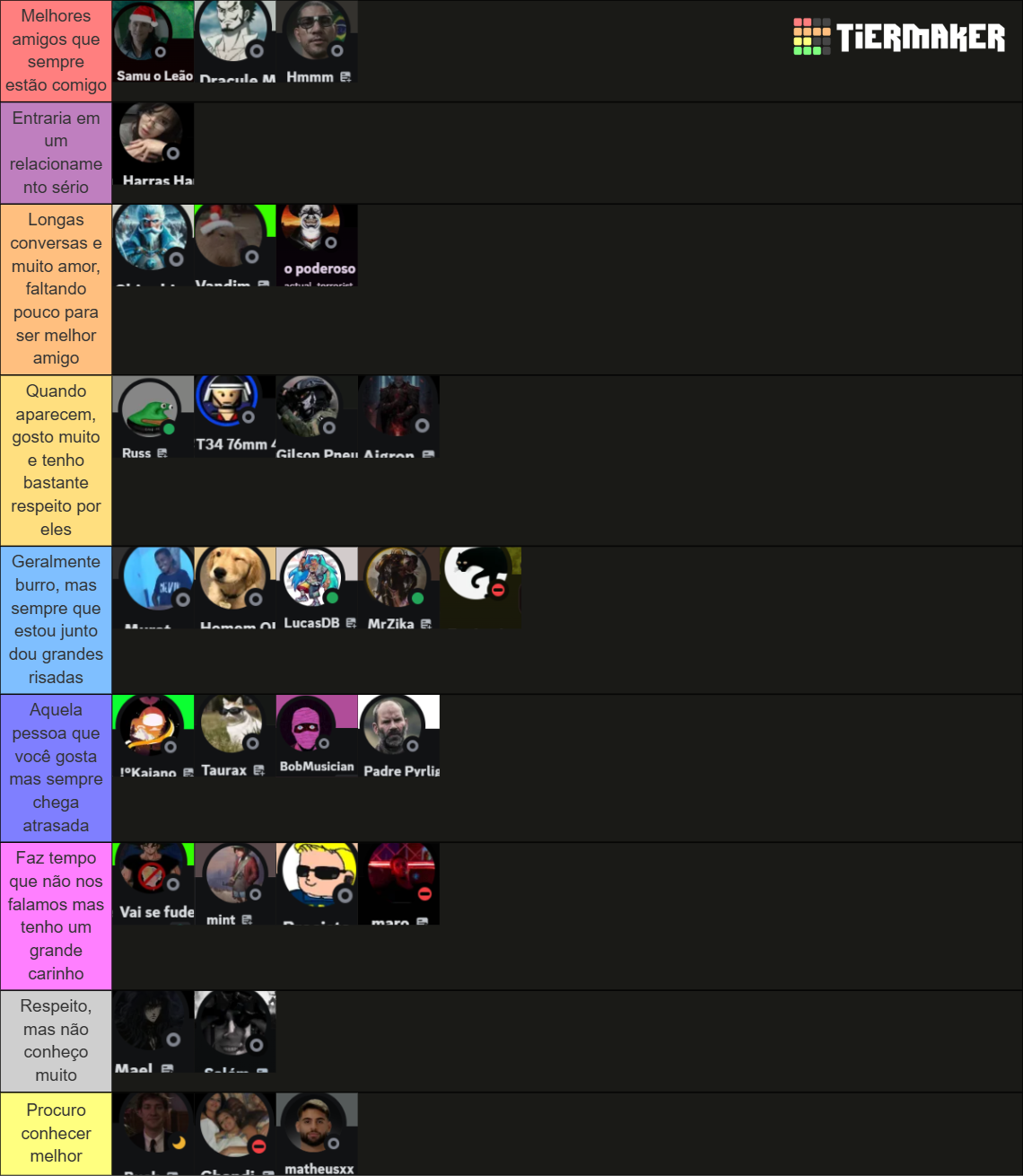 Meus Melhores Amigos Tier List (Community Rankings) - TierMaker