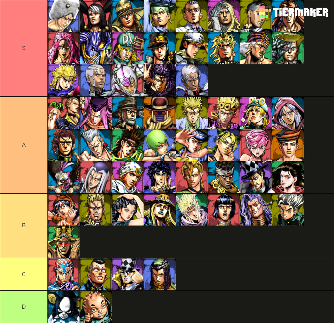 Jojo ASBR (better version) Tier List (Community Rankings) - TierMaker