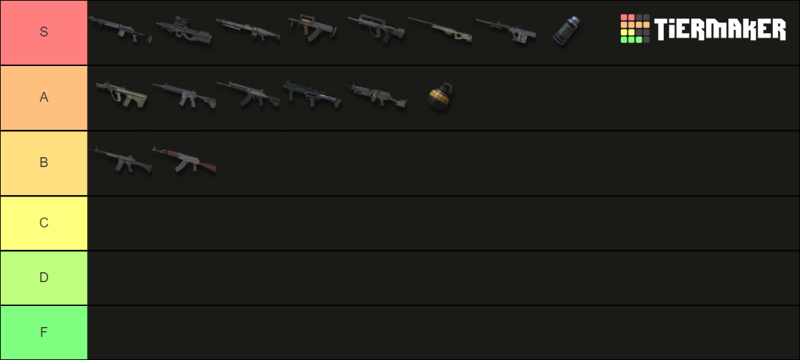 PUBG Weapons Tier List (Community Rankings) - TierMaker