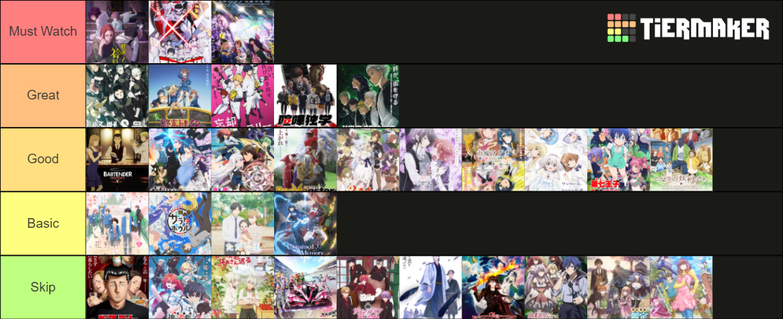 Spring 2024 New Anime Tier List (Community Rankings) - TierMaker