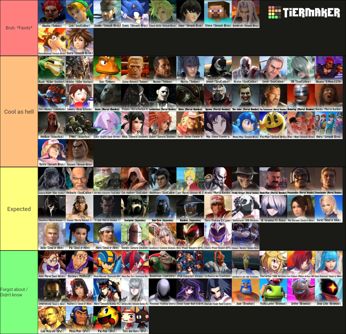 Fighting Game Guest Characters Tier List (Community Rankings) - TierMaker