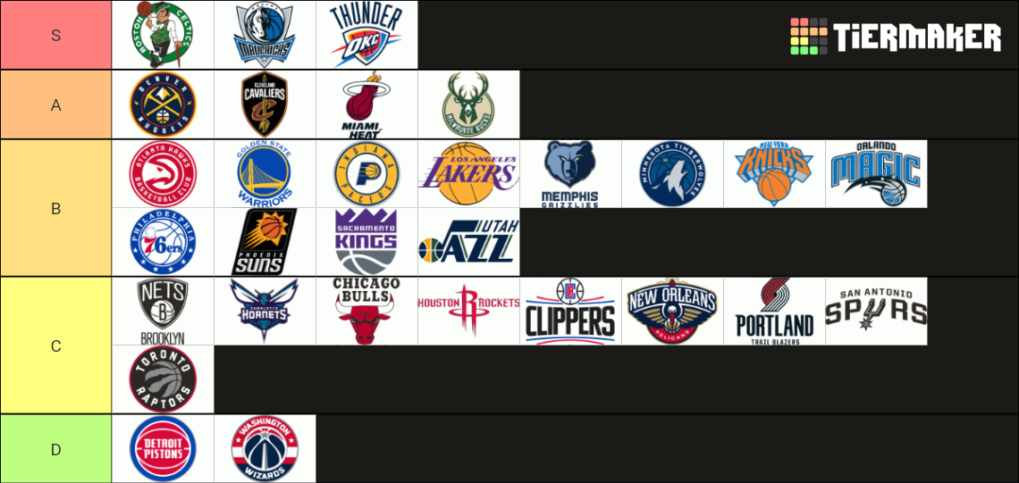 Recent NBA Tier Lists - TierMaker