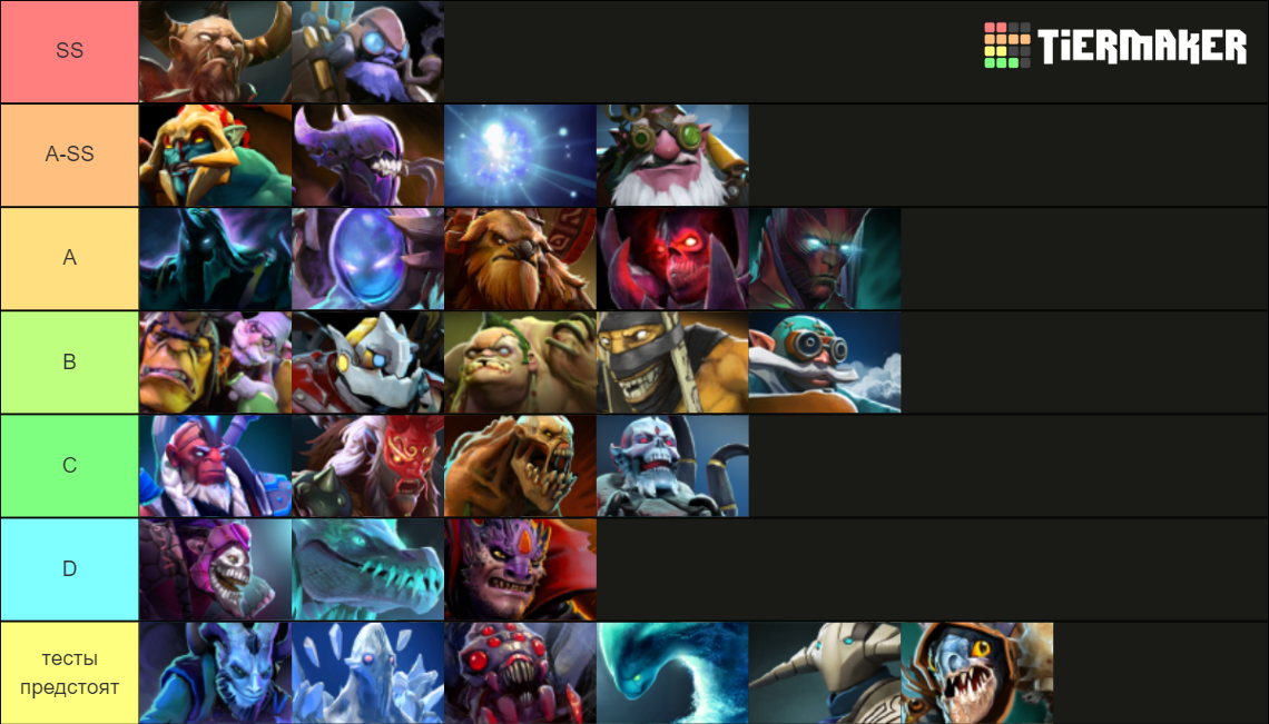 DOTA2 HERO Tier List (Community Rankings) - TierMaker