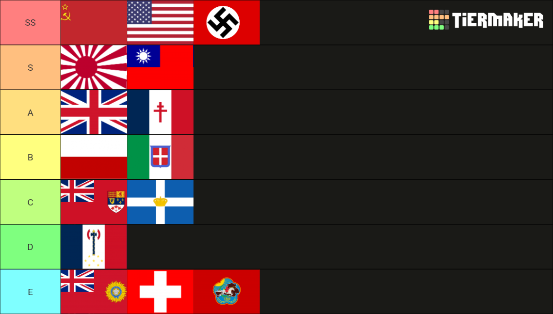 WW2 nations Tier List (Community Rankings) - TierMaker