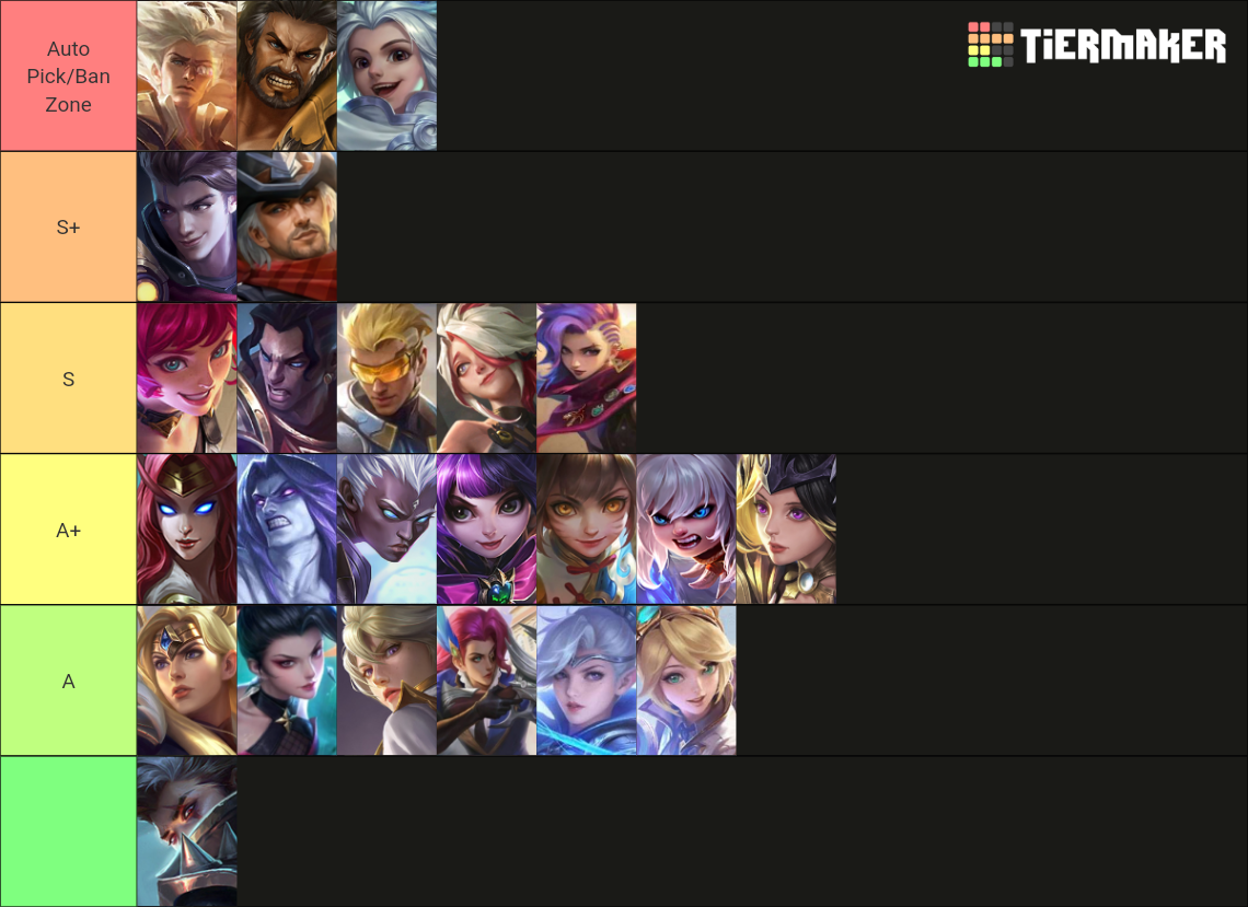 MLBB Heroes (May 2024) Tier List (Community Rankings) - TierMaker